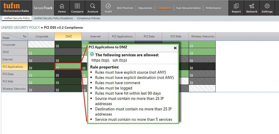 PCI DSS Version 3.2 Network Security Compliance | Tufin