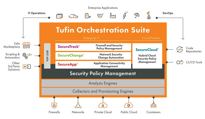 Firewall Management & Network Security Policy Software | Tufin