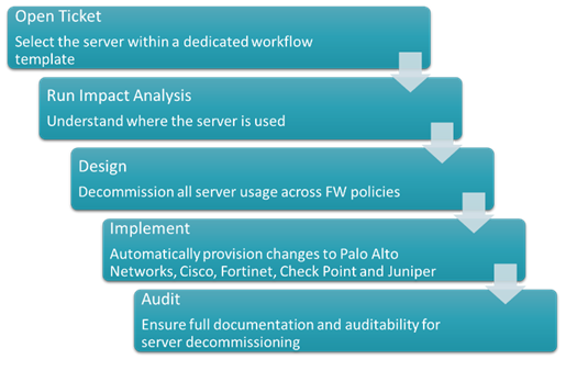 Firewall Best Practices: Decommissioning a Server | Tufin
