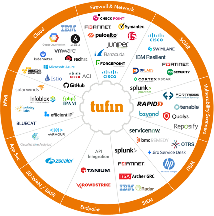 Tufin SecureChange+ | Network Change Management Software