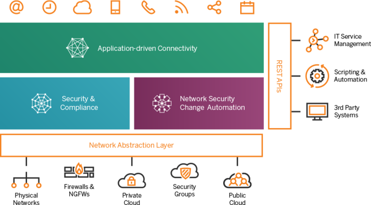 Data Center Migration & Consolidation | Tufin