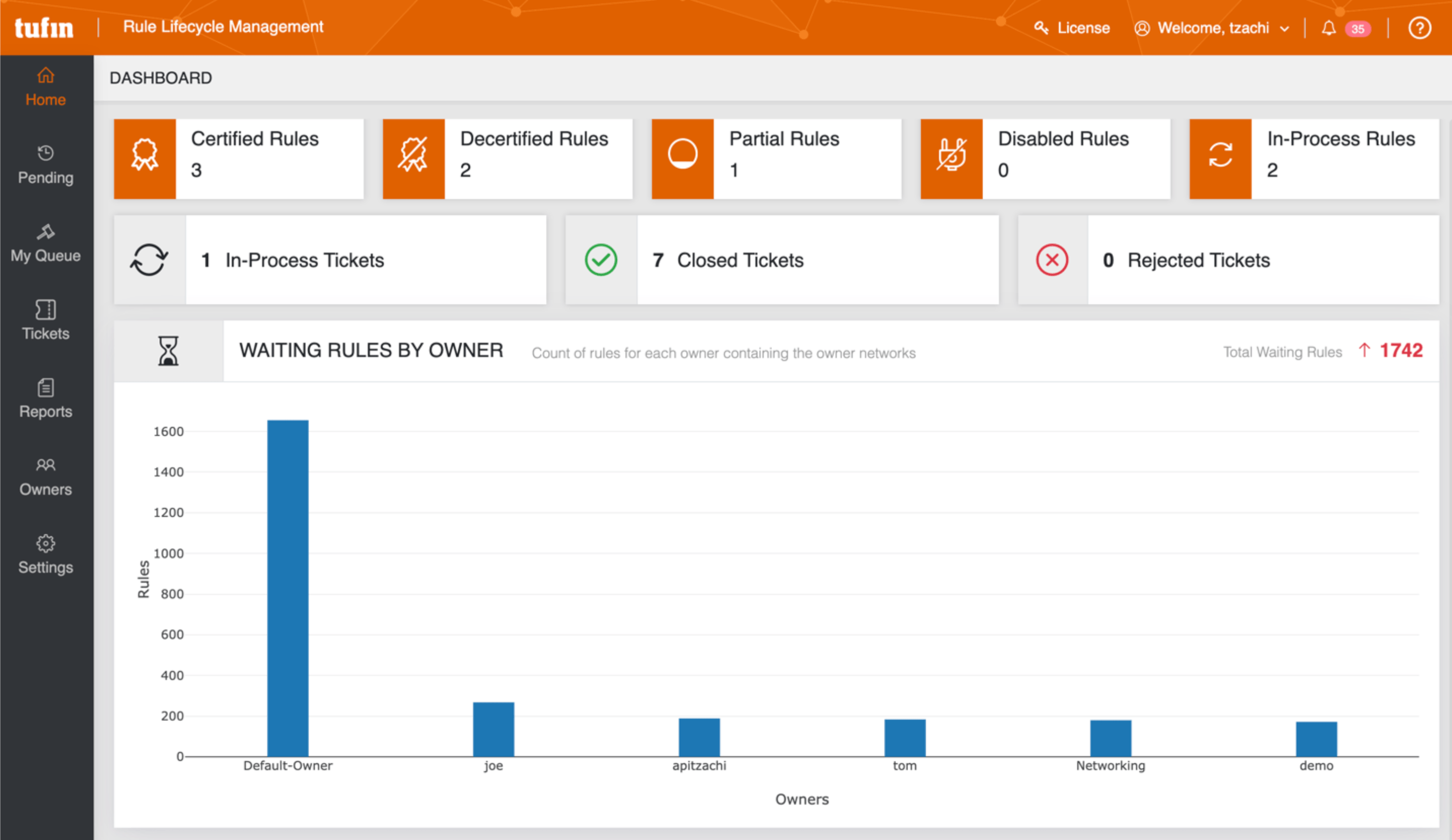 Automating Rule Recertification Management | Tufin