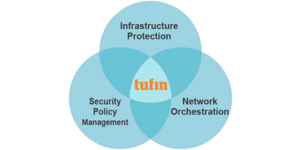 Gartner Reports: Network Security Policy Management & Orchestration