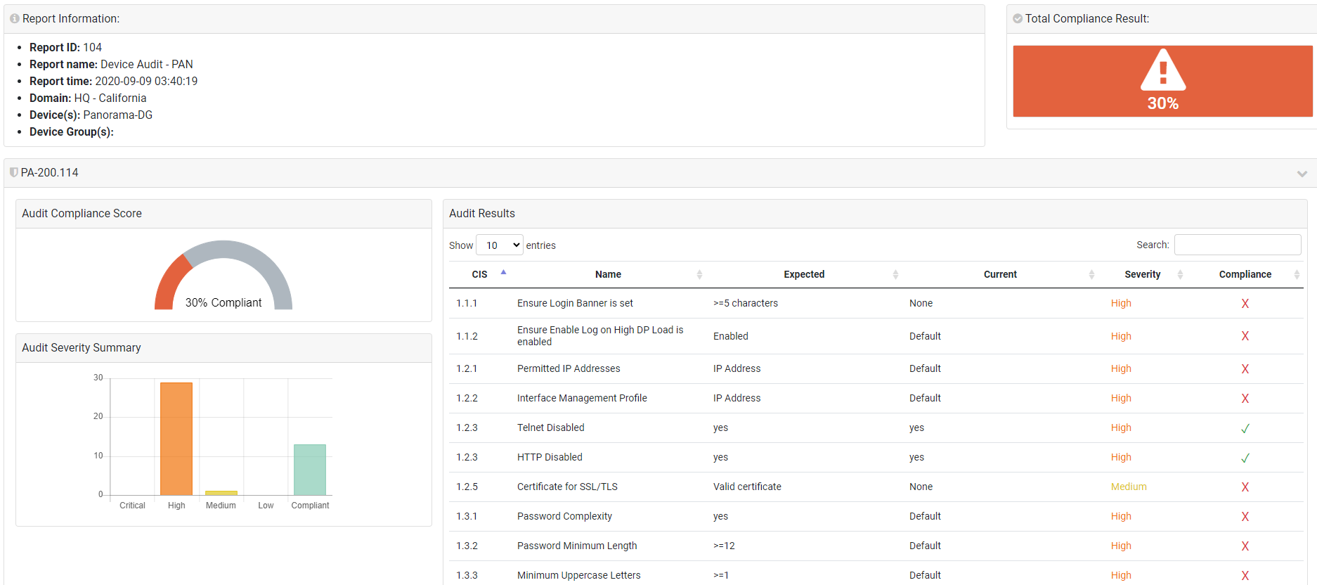 Network Audit and Compliance | Tufin