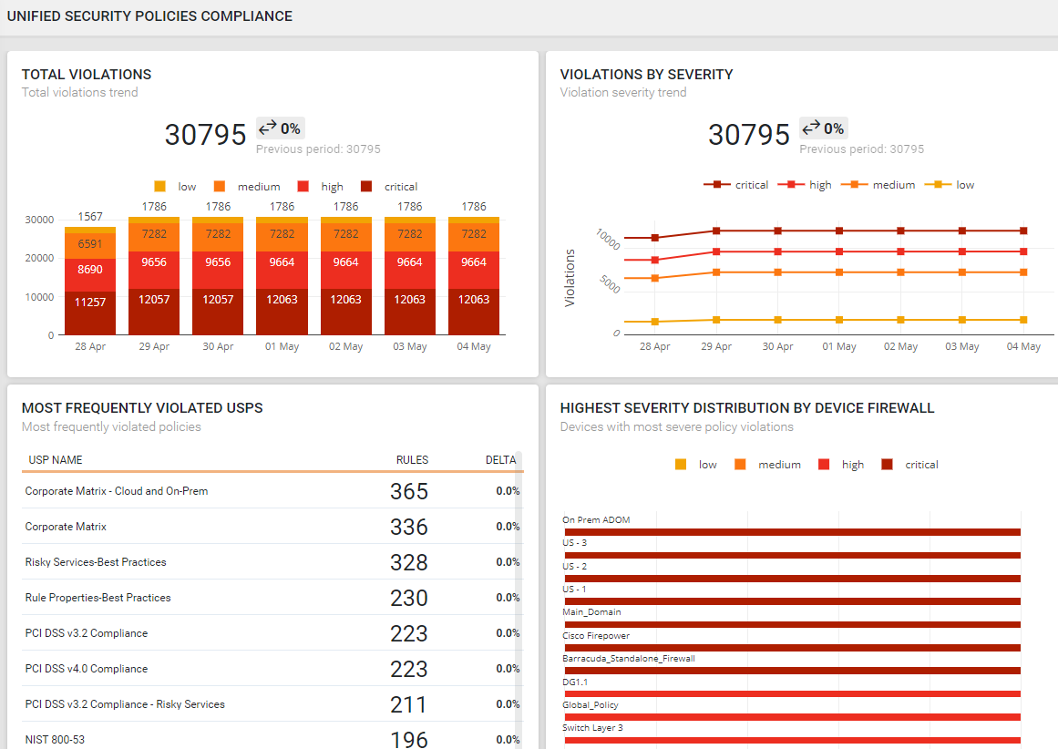 Centralized Firewall Management | Tufin