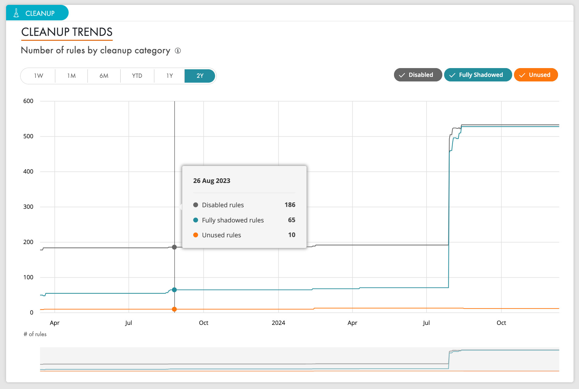 Firewall Configuration Analysis & Management Tools | Tufin