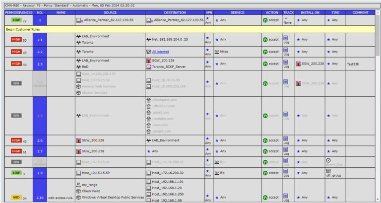 Firewall Configuration Analysis & Management Tools | Tufin