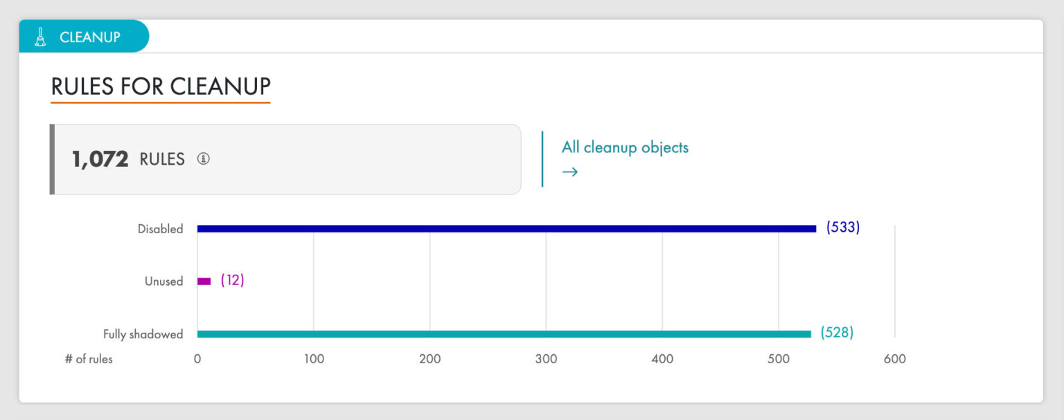Firewall Configuration Analysis & Management Tools | Tufin