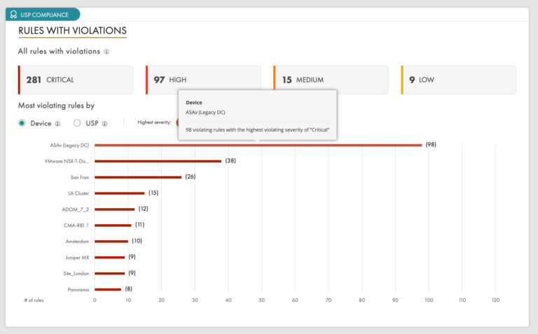 Firewall Configuration Analysis & Management Tools | Tufin