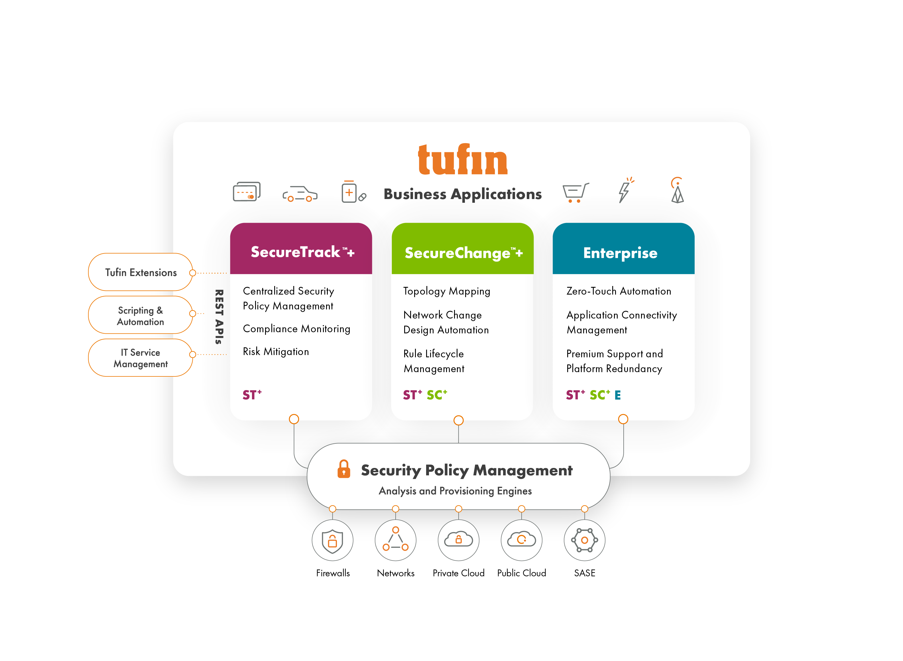 Network Security Orchestration with Tufin Orchestration Suite | Tufin