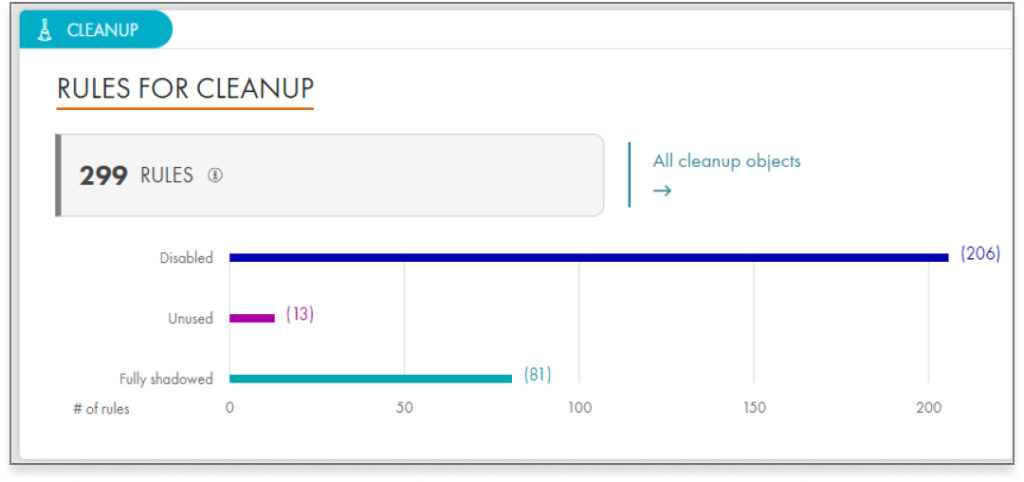 Firewall Configuration Analysis & Management Tools | Tufin