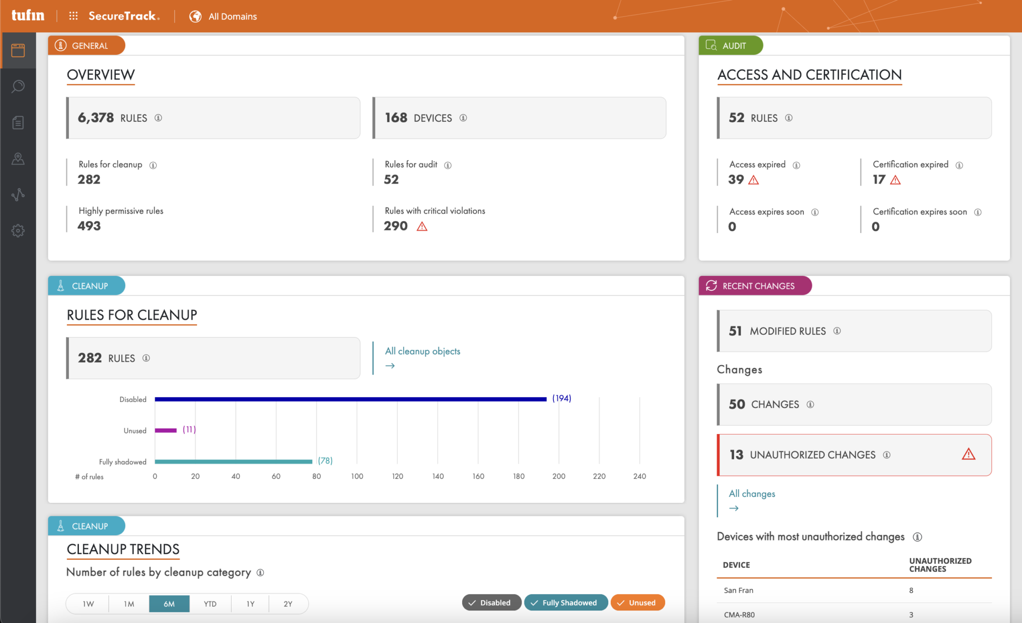 Tufin Firewall Management And Network Security Policy Software