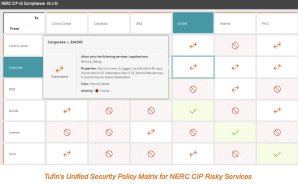 A Palo Alto Firewall Checklist for Improving Network Security | Tufin