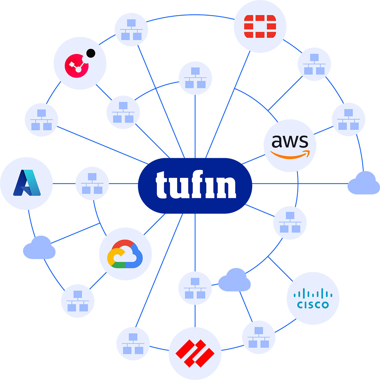 Tufin Firewall Management And Network Security Policy Software