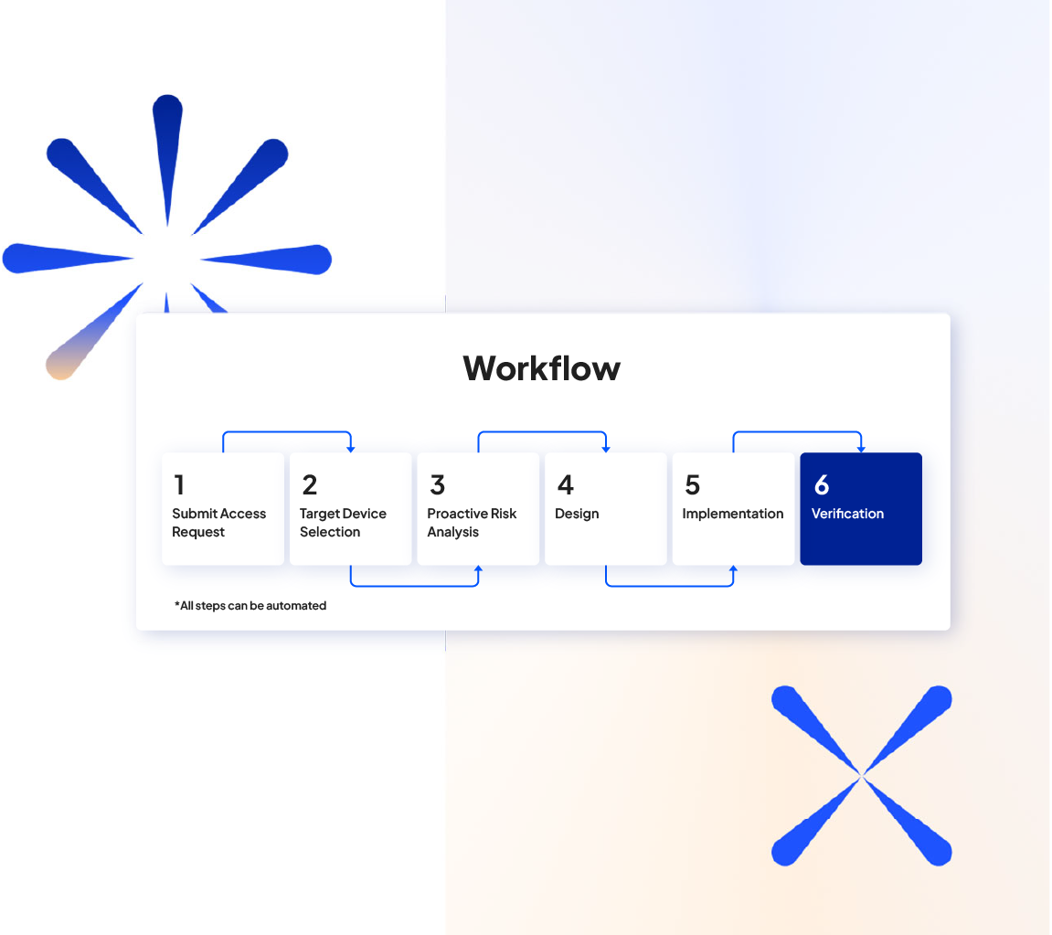 Tufin SecureChange+ | Network Change Management Software