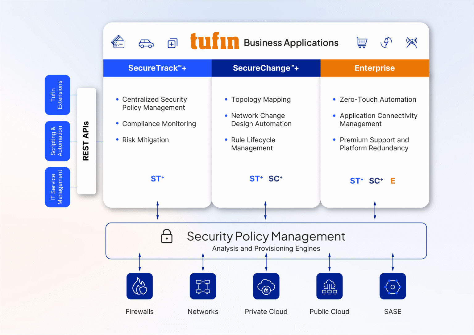 Network Security Orchestration with Tufin Orchestration Suite | Tufin